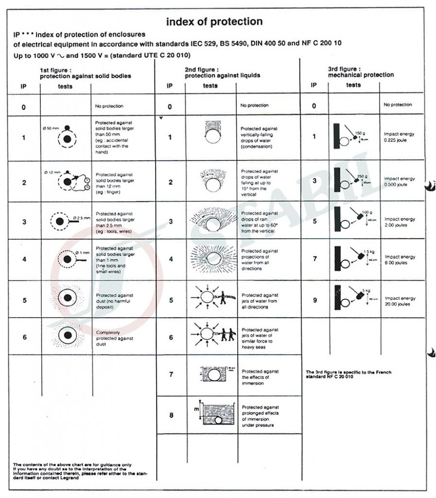 Surge Protector SPD ป้องกันไฟกระชาก ป้องกันฟ้าผ่า หัวล่อฟ้า