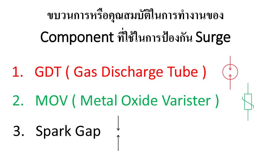 Surge Protector SPD ป้องกันไฟกระชาก ป้องกันฟ้าผ่า หัวล่อฟ้า