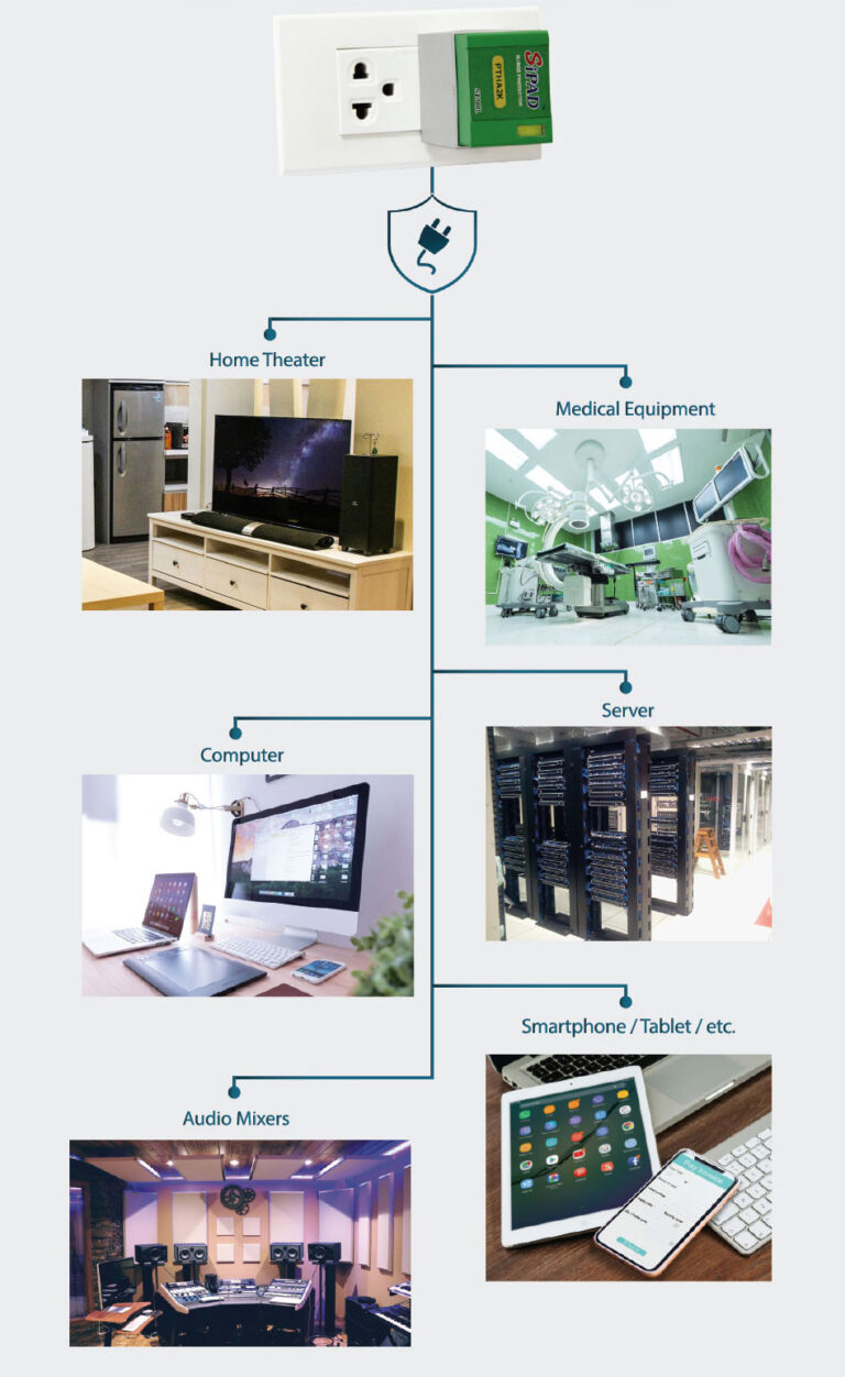 Surge Protector SPD ป้องกันไฟกระชาก ป้องกันฟ้าผ่า หัวล่อฟ้า